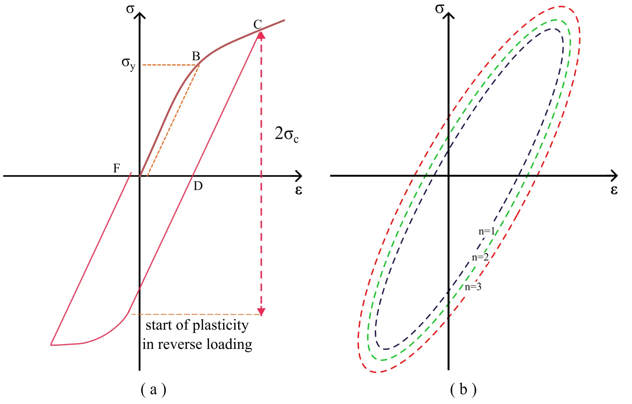 Master FEA: Convert Stress-Strain for Engineering Success