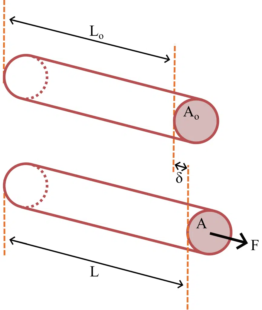 Master FEA: Convert Stress-Strain for Engineering Success