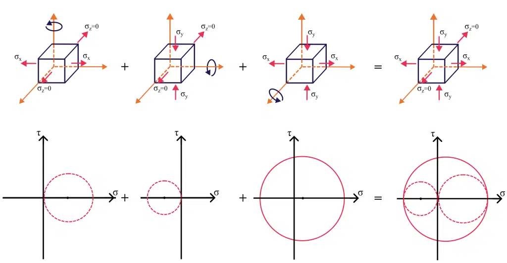 Ultimate Guide: Master Mohr’s Circle & Max Shear