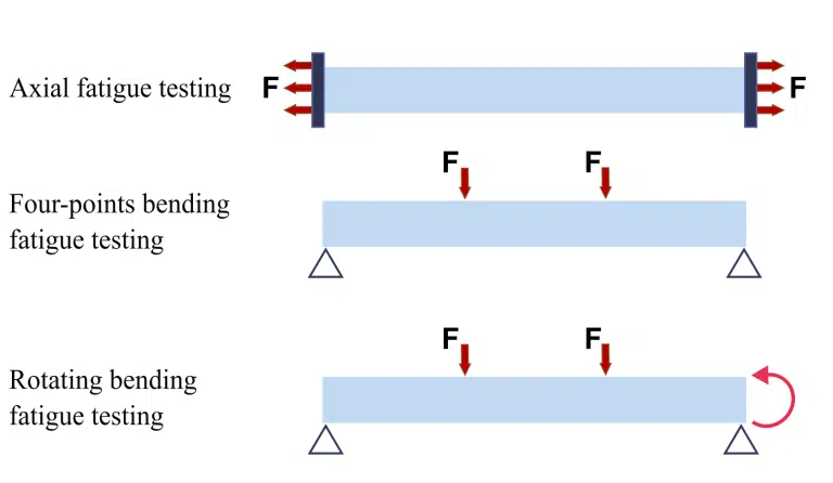 Fatigue Testing: Complete Guide to Professional Services for FEA Validation