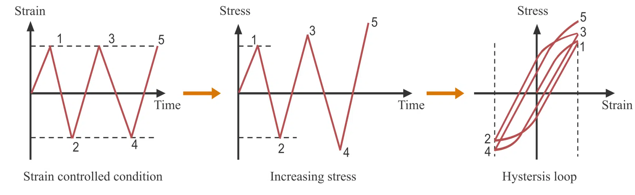 Fatigue Testing: Complete Guide to Professional Services for FEA Validation
