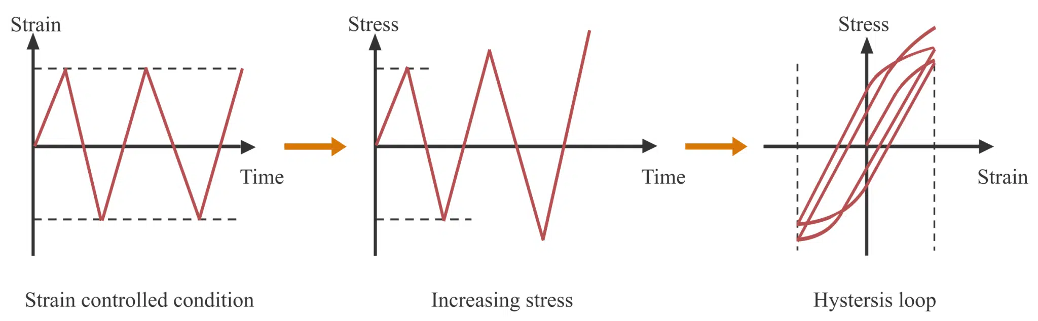 High Cycle Fatigue and Low Cycle Fatigue: Complete Engineering ...